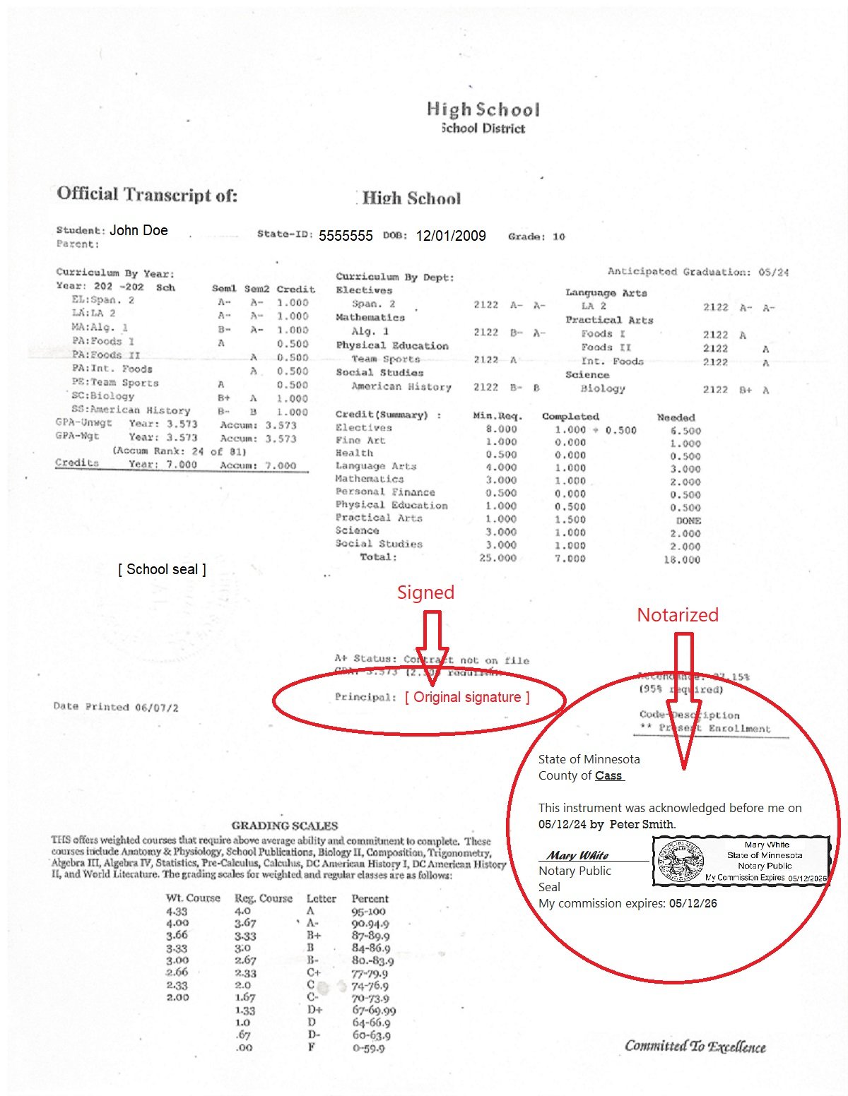 Minnesota transcript apostille requirements - U.S. Apostille Services