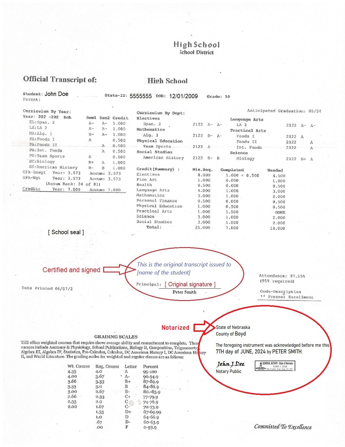 Nebraska - U.S. Apostille Services